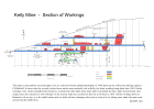 History of Kelly Mine